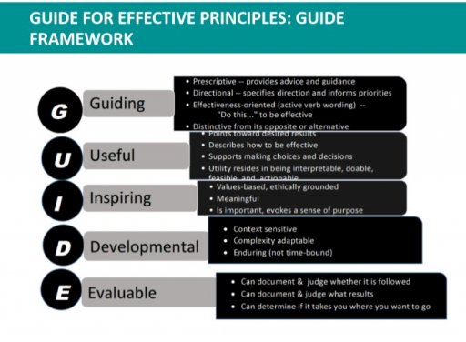Webinar: Principles-Focused Evaluation – Featuring Mark Cabaj and ...