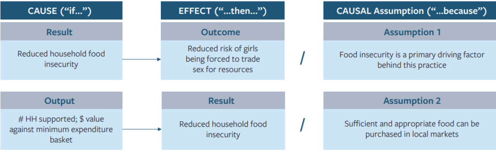 Module 2: Program Design - Interaction RBP