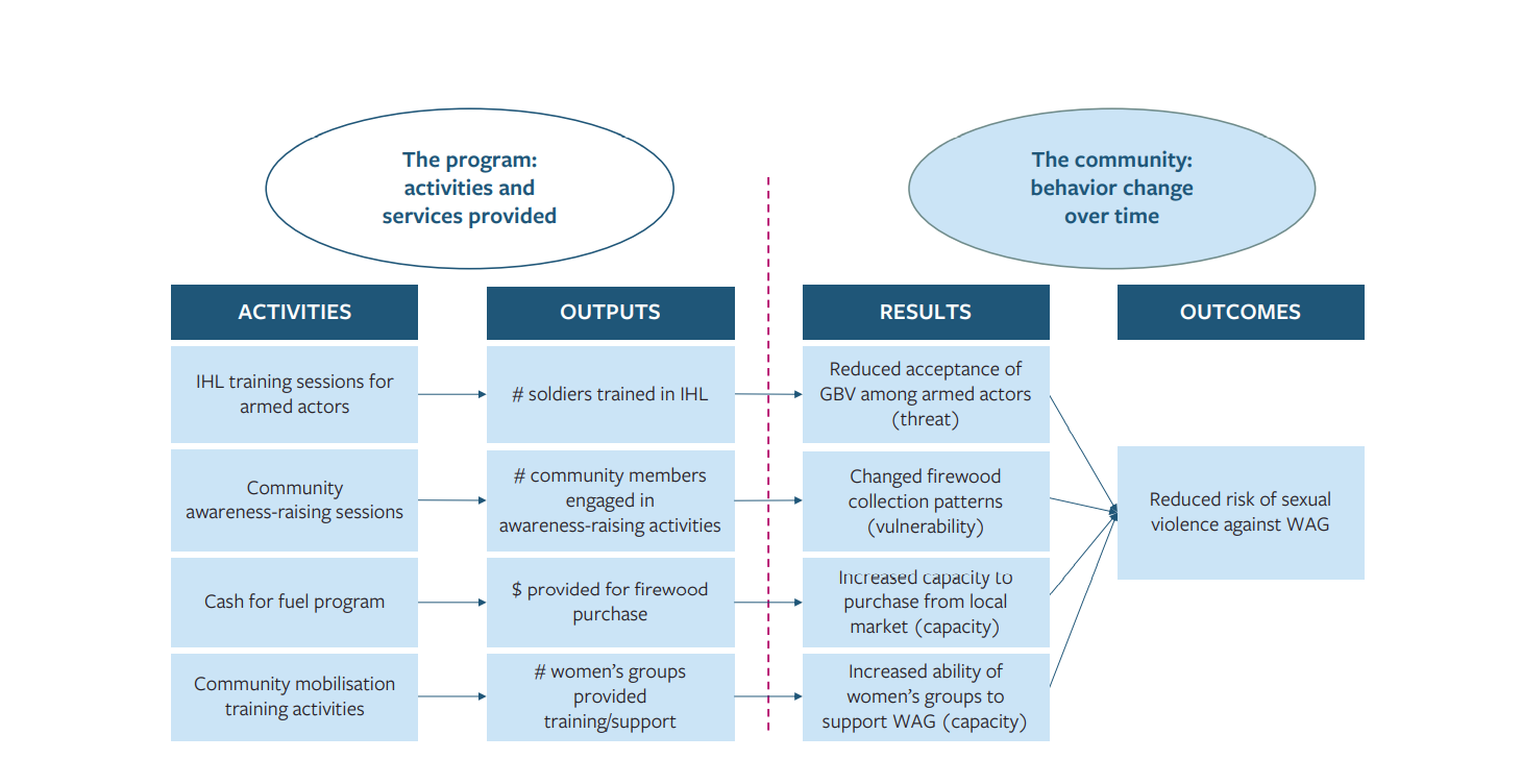 Module 3: Measurement Considerations - Interaction RBP