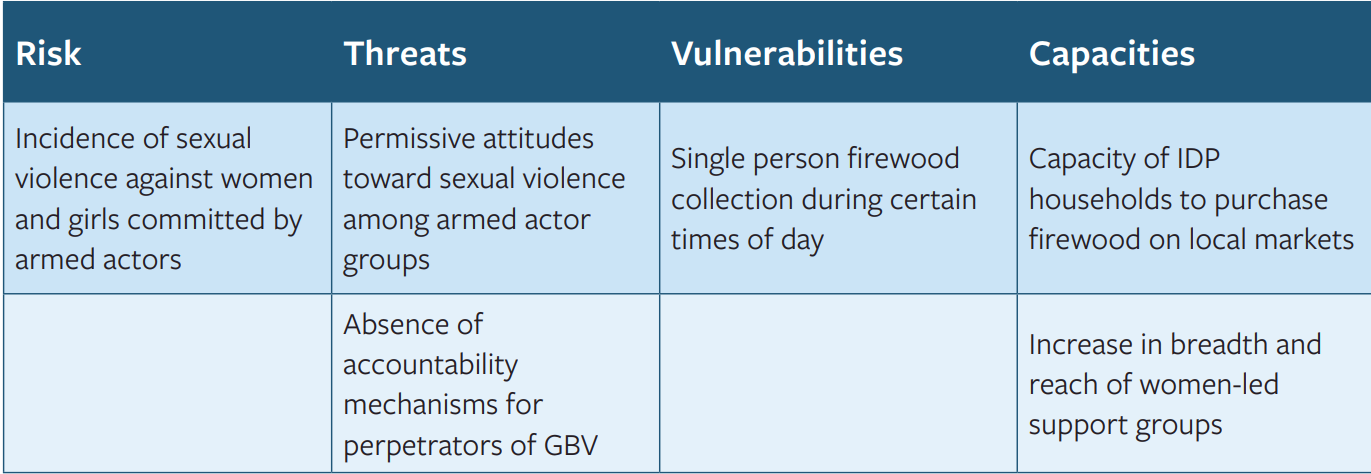 Module 3: Measurement Considerations - Interaction RBP