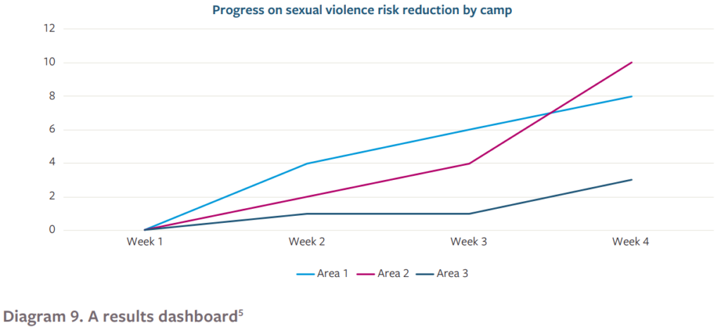 Module 4: Evaluation Approaches - Interaction RBP
