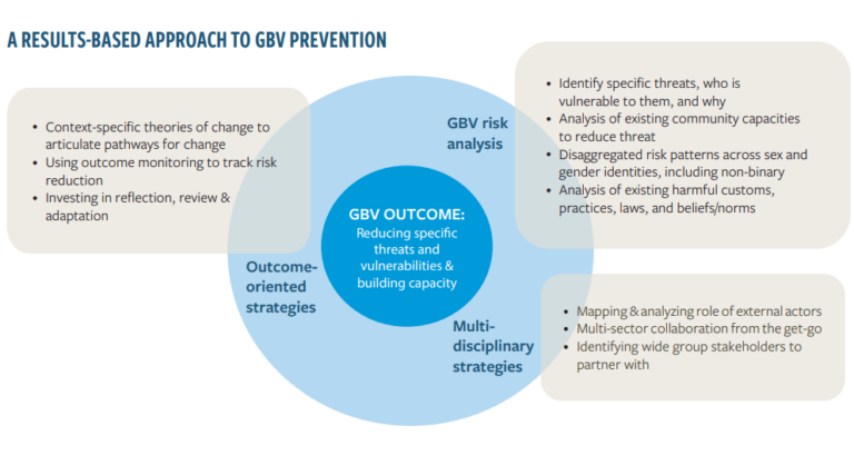 Introduction - Interaction RBP